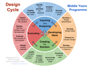 How to Teach the MYP Design Cycle – Teach and Assist